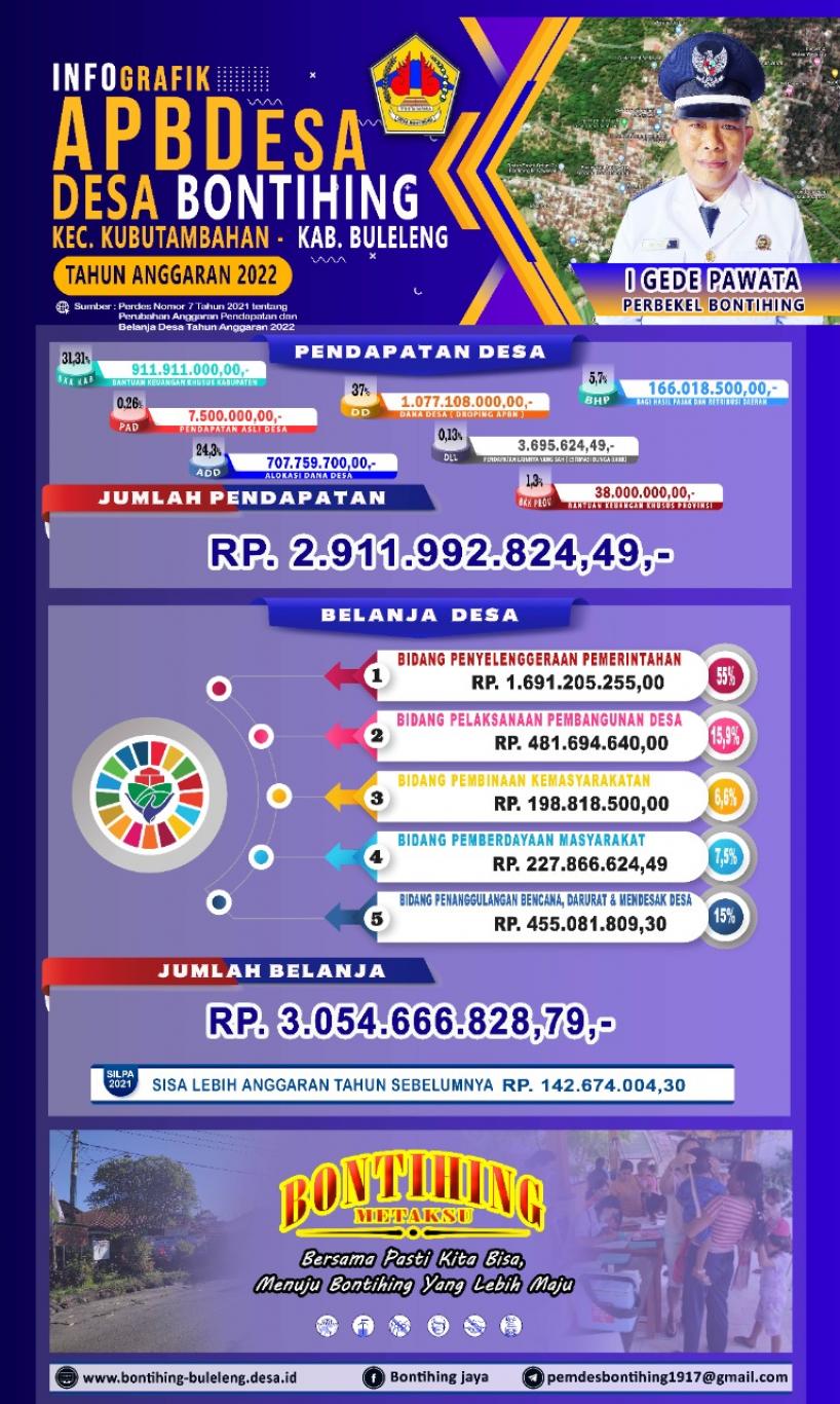 INFOGRAFIK APBDes DESA BONTIHINGTAHUN ANGGARAN 2022 - Website Desa ...